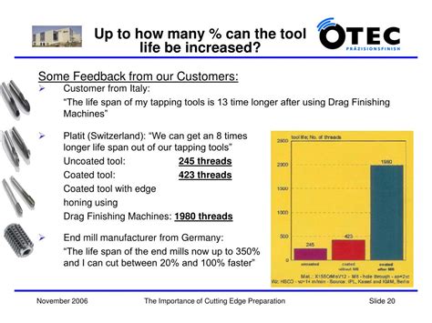 Ppt The Importance Of Cutting Edge Preparation In Metal Cutting Technology Presented By