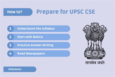 Upsc Strategy To