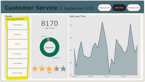 Dashboard Day Powerbi The Data School