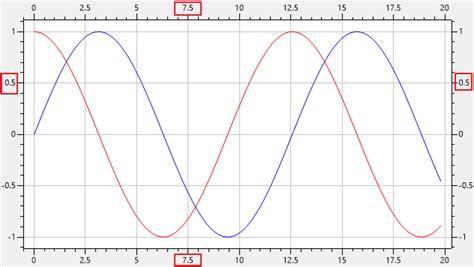 Sp4 Error When Multiple Axes Have The Same Axis Index · Issue 2539