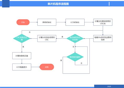 轻松绘制程序流程图 亿图图示在线