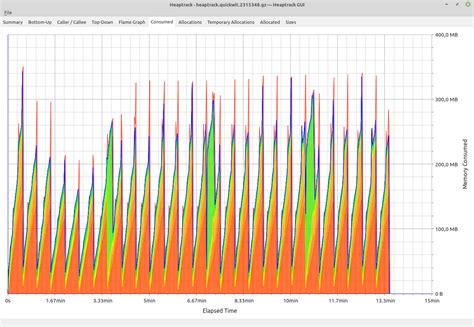 How To Investigate Memory Usage Of Your Rust Program Quickwit