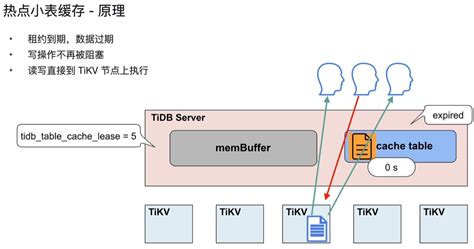 Tidb Csdn