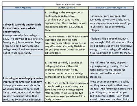 Argument Models A Prerequisite Resource In Effective Argument Based Instruction Argument