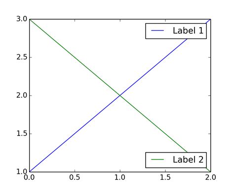 Legend Guide Matplotlib Documentation