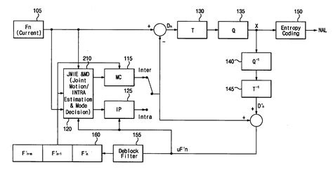 Adaptive Motion Estimation And Mode Decision Apparatus And Method For H