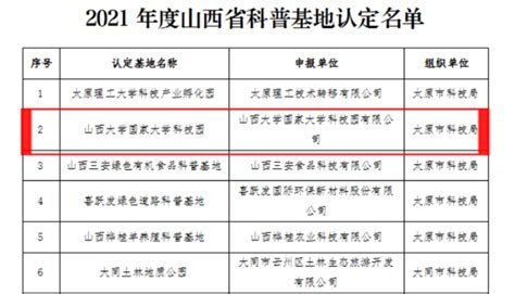 山西大学科学技术处