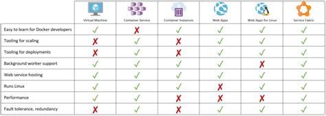 Deploying A Linux Python Web Application To Service Fabric Via Docker Compose Ise Developer Blog