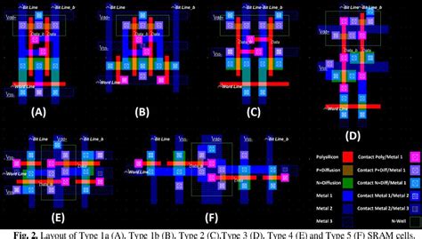 Decoding The Secrets Of The T SRAM Cell Schematic Unraveling Its