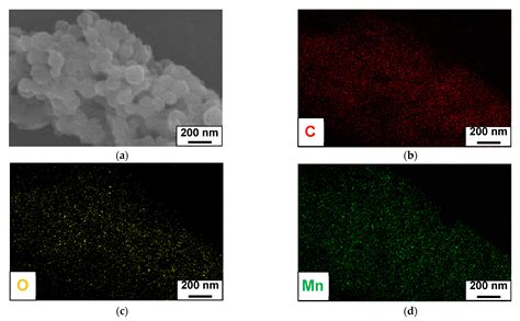 Lignin Based Mesoporous Hollow Carbon Mno2 Nanosphere Composite As An Anodic Material For