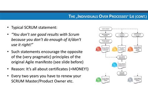 Beyond Agile Pitfalls And Misconceptions When Working With Scrum And Co