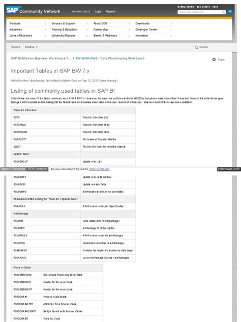 Important Tables In Sap Bw 7x Sap Netweaver Business Warehouse Bw Whm Awb Data Warehousing
