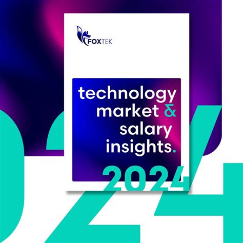 Charlie Overend 🦊 On Linkedin Curious About The Latest Trends Shaping