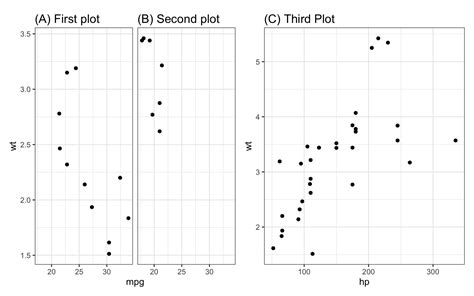 R How To Properly Combine Two Ggplots And Properly Align Axis And Stripstitles Stack Overflow