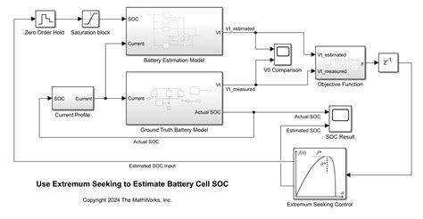 Battery State Of Charge Estimation Using Extremum Seeking Control Matlab And Simulink
