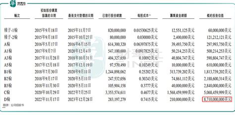 2024新财富500创富榜：黄峥跻身第二，ai成造富新引擎 富豪企业家的财富变化，可综合反映出产业结构的变迁、资本市场的偏好和创新创业的方向