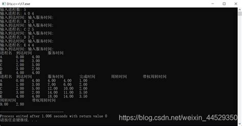 操作系统实验：fcfs调度和spf调度算法（c语言）fcfs调度算法流程图 Csdn博客