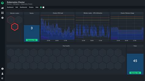 Enterprise Grade Container Monitoring With Checkmk