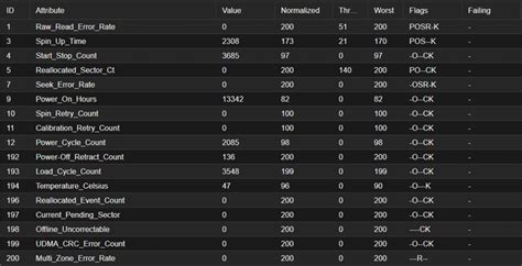 Server Becomes Unresponsive When Handling Larger Datasets Few