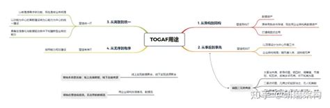 详解企业架构TOGAF一 天午正阳 博客园