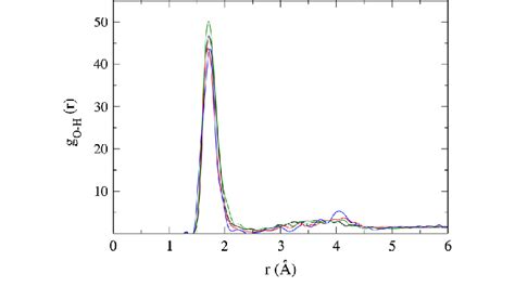 Radial Distribution Functions For All Systems The Atom Pair Considered Download Scientific