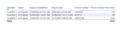 Solved Calculate The Difference Between Two Date Time Col