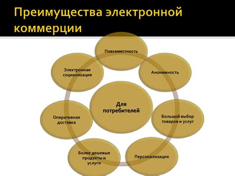 Электронная коммерция презентация онлайн