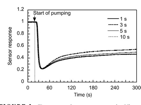 figure 1 from review on development of devices for amplifying human