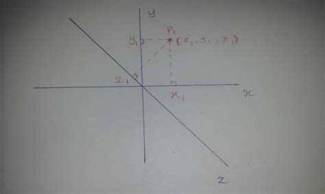 Put 3 Coordinate Data Point To 2d Plane In Python Stack Overflow