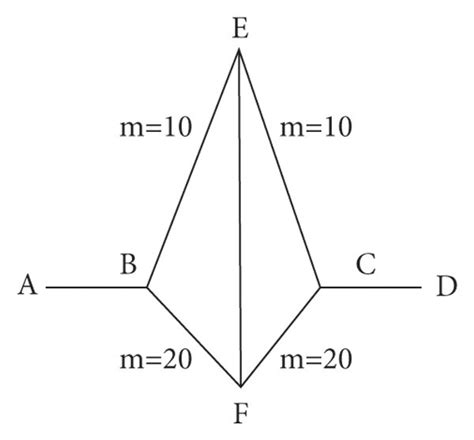 Simulation Diagram Of Foraging Behavior Of Ants A Distance Between