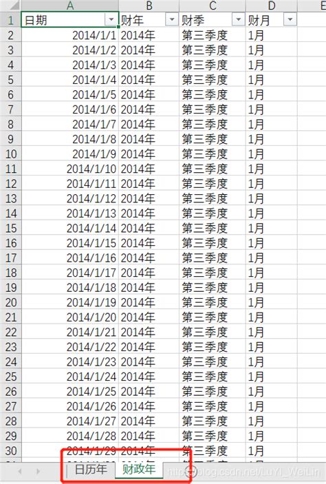 Power Bi（十二）power Pivot时间智能函数power Pivot 日期函数路易三十六的博客 Csdn博客