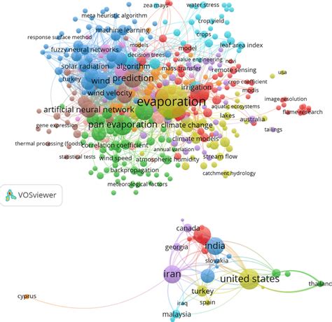 The Reported Major Keywords On Pan Evaporation Estimation Using Soft Download Scientific