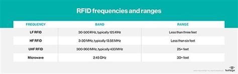 What Is RFID And How Does It Work