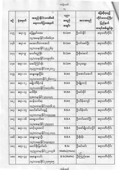 ၁ ၄ ၂၀၂၄ ရက်နေ့တွင် ပြည်ထောင်စုစာရင်းစစ်ချုပ်ရုံး၏ ၈၇ နှစ်မြောက်နှစ်ပတ်လည်နေ့အထိမ်းအမှတ် အခမ