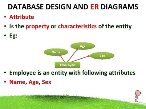 DATABASE DESIGN DATABASE DESIGN Database Design Is The