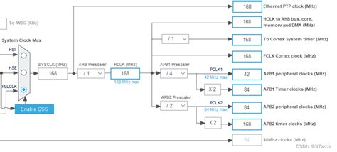 Stm32f407 Hal库时钟配置的浅薄理解f407 Hse输入频率 Csdn博客