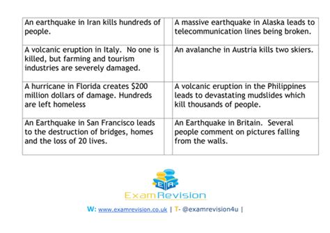 A Level As Edexcel Classifying Hazards Teaching Resources A Level As Edexcel Classifying Hazards Teaching Resources