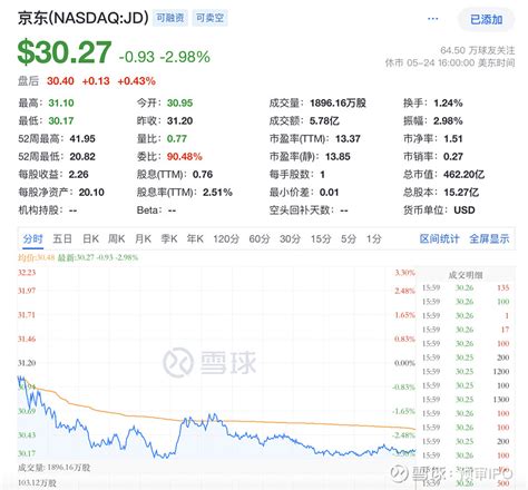 刘强东严管京东：突发裁员、严抓考勤 瑞财经 吴文婷 正值“618大促”之际 京东 却因严查考勤、人员优化等事件引发舆论关注频频登上热搜。据