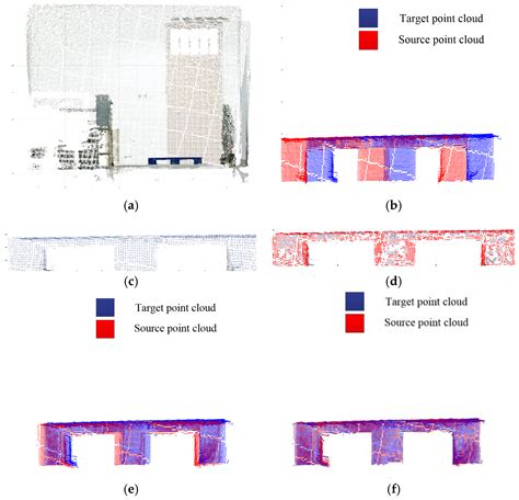 Sensors Free Full Text A Point Cloud Data Driven Pallet Pose Estimation Method Using An