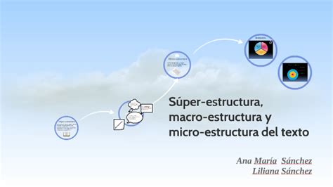 Superestructura Macroestructura Y Microestructura Del Texto By Heidy Morales Garcia On Prezi