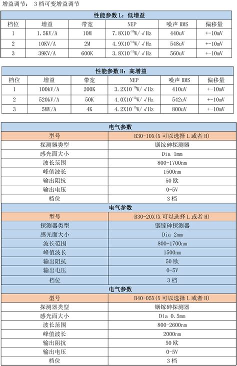 跨阻放大铟镓砷光电探测器3档可调增益 成都科盛达光电技术有限公司 企业官网