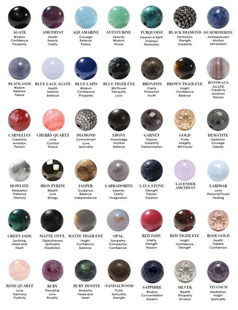 Free Printable Gem Stone Color Chart Edna D Mitchem