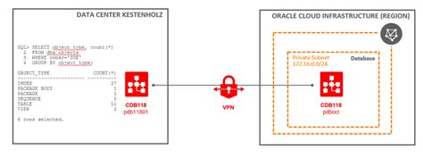 Mv2oci One Click Move Of Your Data Into Oracle Cloud Infrastructure