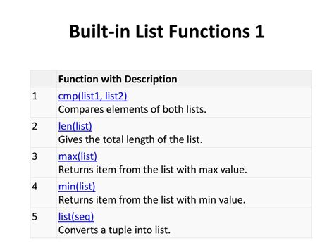 8 lists and tuples john r woodward ppt download