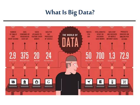 Big Data Analytics Pptx