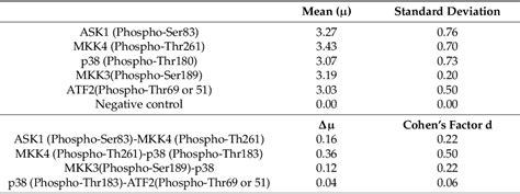 Table 1 From Kullbackleibler Divergence Of An Open Queuing Network Of A Cell Signal