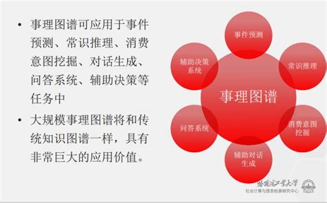 哈工大刘挺教授演讲全文：从知识图谱到事理图谱 搜狐大视野 搜狐新闻