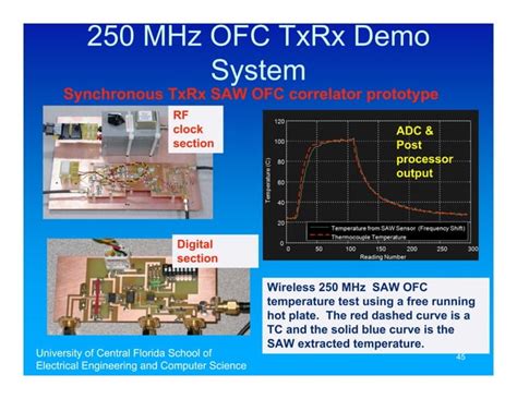 Surface Acoustic Wave SAW Wireless Passive RF Sensor Systems PDF