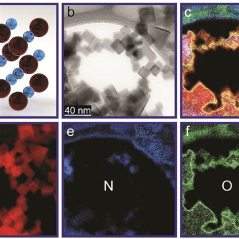 A Calculated Absorption Cross Section Of Tin Nanoparticles With Sizes