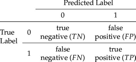 confusion matrix of the proposed bagged tree model download